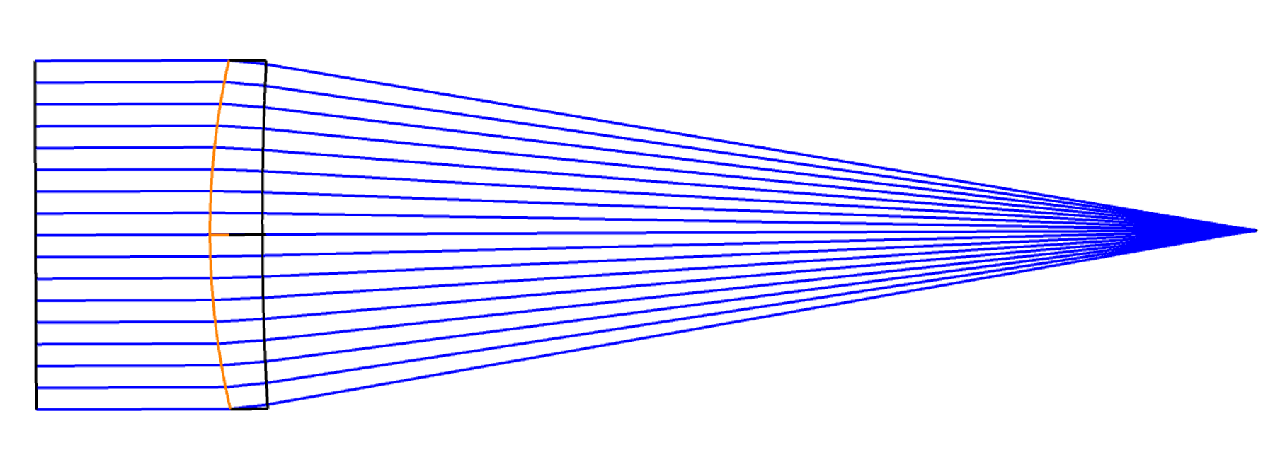 Aspheric Surfaces Part 1 Introduction To Aspherical Surfaces In Optical Design Knowledgebase
